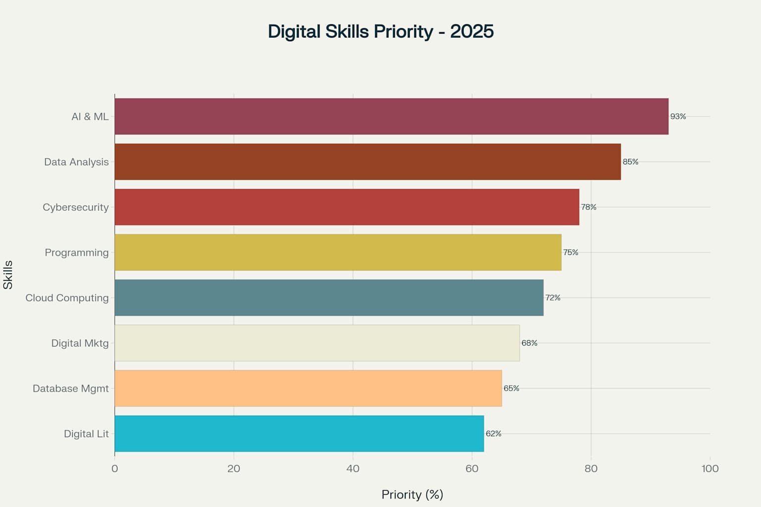 The Digital Skills Revolution: Are You Ready? - Career Coach London